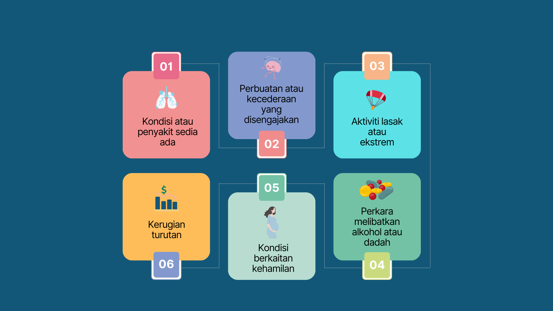 Kepentingan Insurans Perjalanan yang Sering Kali Diabaikan by Sheera ...